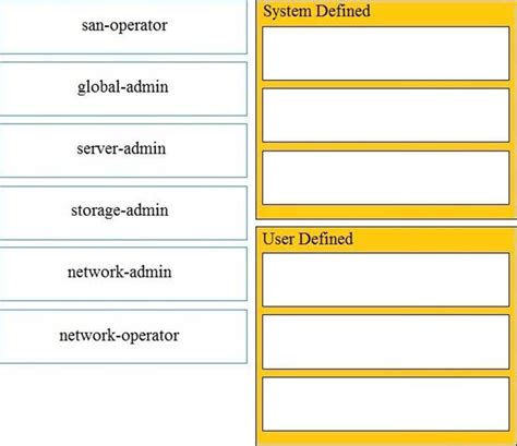 A Network Engineer Must Implement Rbac On Cisco Mds 9000 Series Multilayer Switches Exam4training
