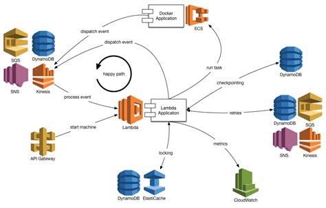 Aws Lambda Architecture Diagram