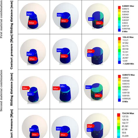 Contact Pressure And Sliding Distance Colour Contour Plots For The
