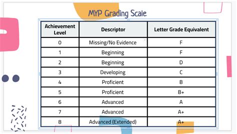 Bend La Pine Schools Ibmyp Information