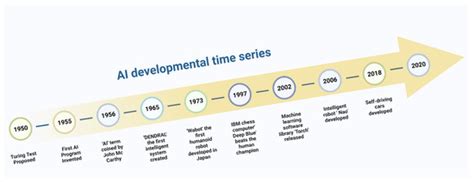 Artificial Intelligence In Biological Sciences Artificial Intelligence In Biological Sciences
