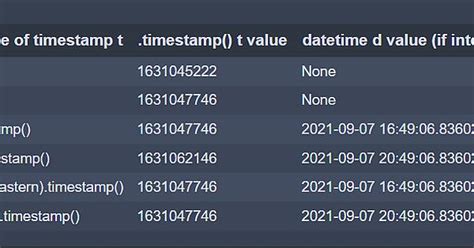 Timestamps In Python Ugh Album On Imgur