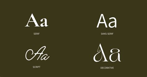 Different Types Of Typography Emily Kay