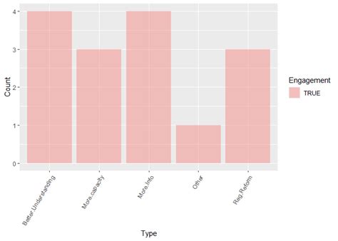 Creating Stacked Column Grouped By Calculated Variable Tidyverse