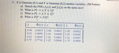 Solved 2 X Is Gaussian 01 And Y Is Gaussian 02 Random