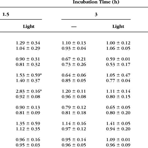 CMP And M Status After Acute Exposure To Dyes At Normal Surgical Download Table