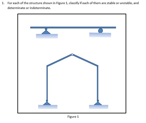 solved for each of the structure shown in figure 1 classify