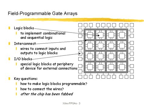 Field Programmable Gate Arrays
