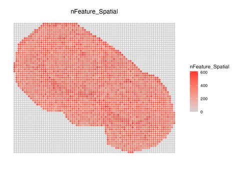 Spamtp Spatial Multi Omics Analysis • Spamtp