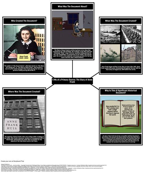 The Diary Of Anne Frank Character Traits Worksheet Answers Prntbl