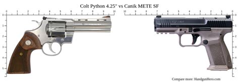 Colt Python 4 25 Vs Canik METE SF Size Comparison Handgun Hero