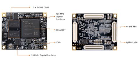 Amd Xilinx Artix 7 Fpga Som Core Board Xc7a100t Ac7100b 디바이스마트