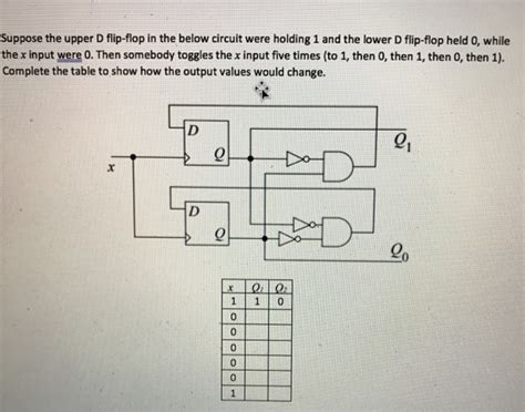 Solved Suppose The Upper D Flip Flop In The Below Circuit