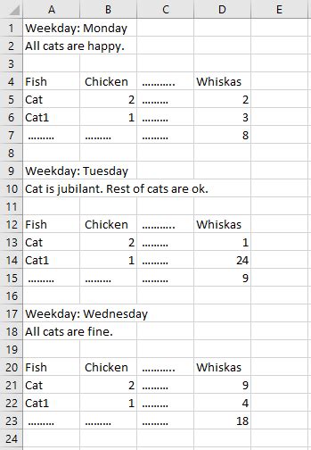 Csv Automatic Groups Based On Table Titles Stack Overflow