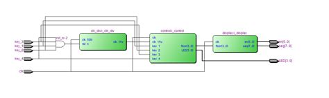 电梯控制器的模拟实现verilog代码quartus软件ax301开发板 模拟电梯控制器程序 csdn博客