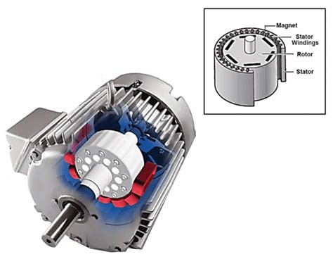 Pmsm Motor For Electric Vehicles