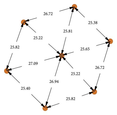 The Top View Of Element Centers With Interelement Spacings Unit Is In