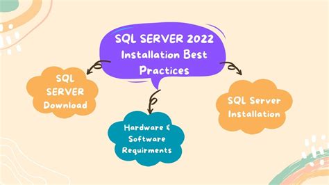 Sql Server Installation Best Practices Sqlzee