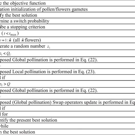 architecture design of developed partial face recognition scheme download scientific diagram