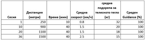 Клиничен случай Интензивна терапия при пациент с детска церебрална парализа ДЦП БОЛНИЦА ЗА