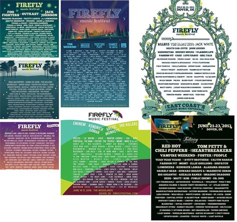 Where Do You Fall On The Firefly Lineup Evolution Fireflyfestival