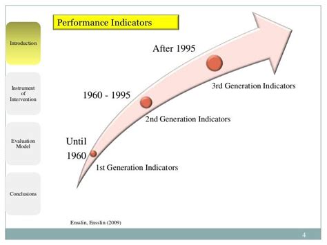 Multicriteria Model To Improve The Use Of Performance Evaluation Inst