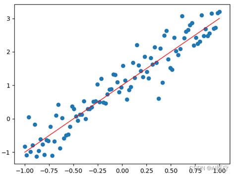机器学习之线性回归模型 Csdn博客