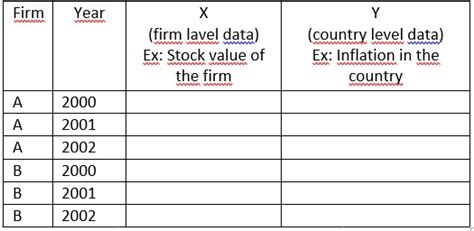 What Is Difference Between Cross Sectional Data And Panel Data ResearchGate