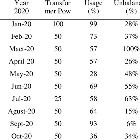 The Iso Blue Wool Standard Used For Material Lightfastness Assessment Download Scientific