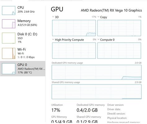 Laptop Gpu Gets Hot While Idle Ramdhelp