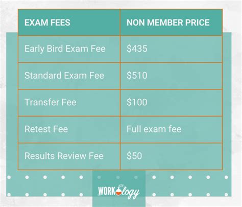 Whats The Difference Between The Phr Vs Shrm Cp Vs Sphr