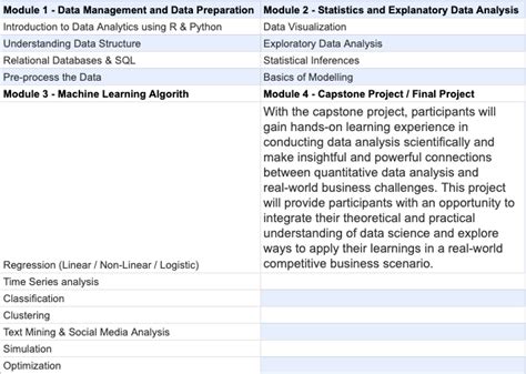 Professional Certificate Programme In Advanced Data Science For