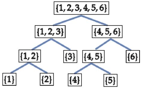 논문 리뷰 Tensor Based Homogeneous Polynomial Dynamical System Analysis From Data