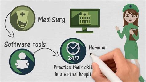 Mastering Med Surg 2 Exam 1 A Comprehensive Guide For Success