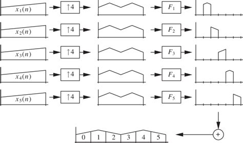 Signal Representation Of A 6 Channel TMUX Synthesis Bank With Download Scientific Diagram