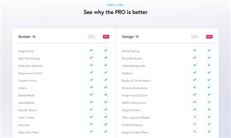 Brizy Builder Review What You Need To Know In