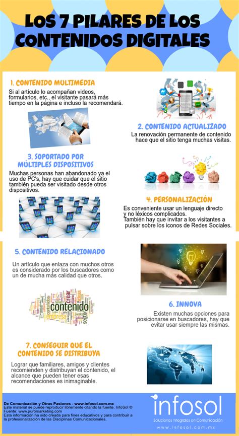 Los 7 pilares de los contenidos digitales Charlas de Café de