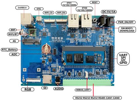 Rza Rzg Rzfive Mpu Myzr Rz System On Modules Renesas