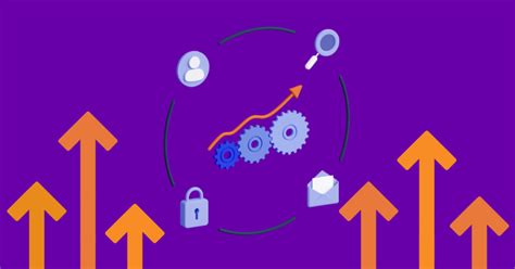 Best Business Optimization Tools Teramind Blog