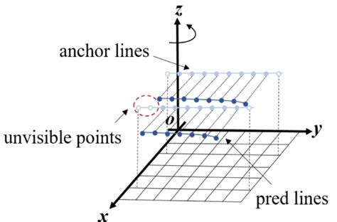 PETRv2カメラ画像だけで物体の3次元位置を推定 AI SCHOLAR AI 人工知能 論文技術情報メディア