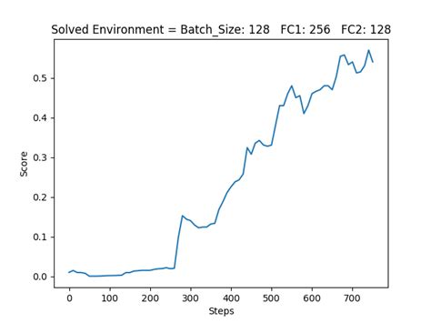 github cipher982 playing tennis deep reinforcement learning playing