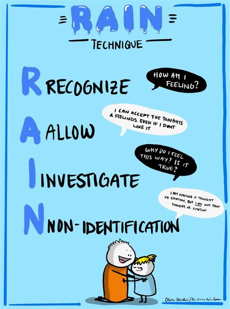 The Visual Agile Coach Posted On Linkedin