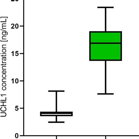 Plasma Leptin Concentration In Relapse Remitting Multiple Sclerosis