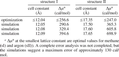 Changes in µ with Cell Constant from Simulation a Download Scientific Diagram