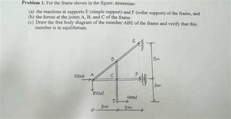 Solved Problem For The Frame Shown In The Figure Chegg