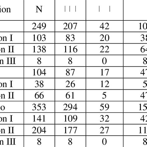 Sex Ratio In L Sinapis L 2 Value And Probability That Observed