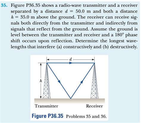 Solved 5 Figure P36 35 Shows A Radio Wave Transmitter And A Chegg Com