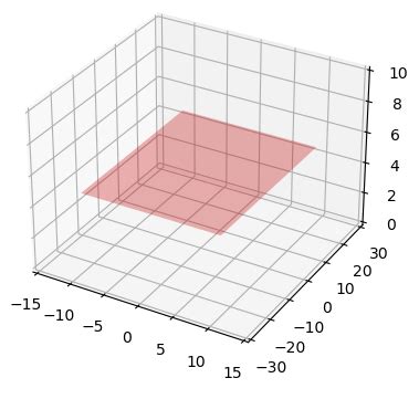 Bug Surface Draws Incorrectly After Set Verts On Poly3DCollection