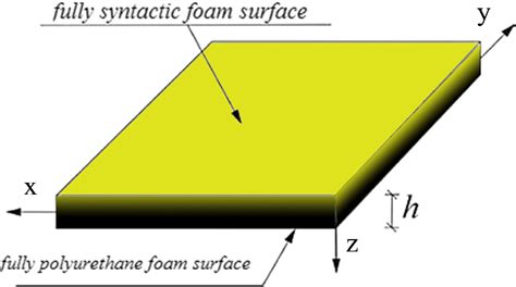 Schematic View Of The Fgm Plate And Its Ingredients At The Top And