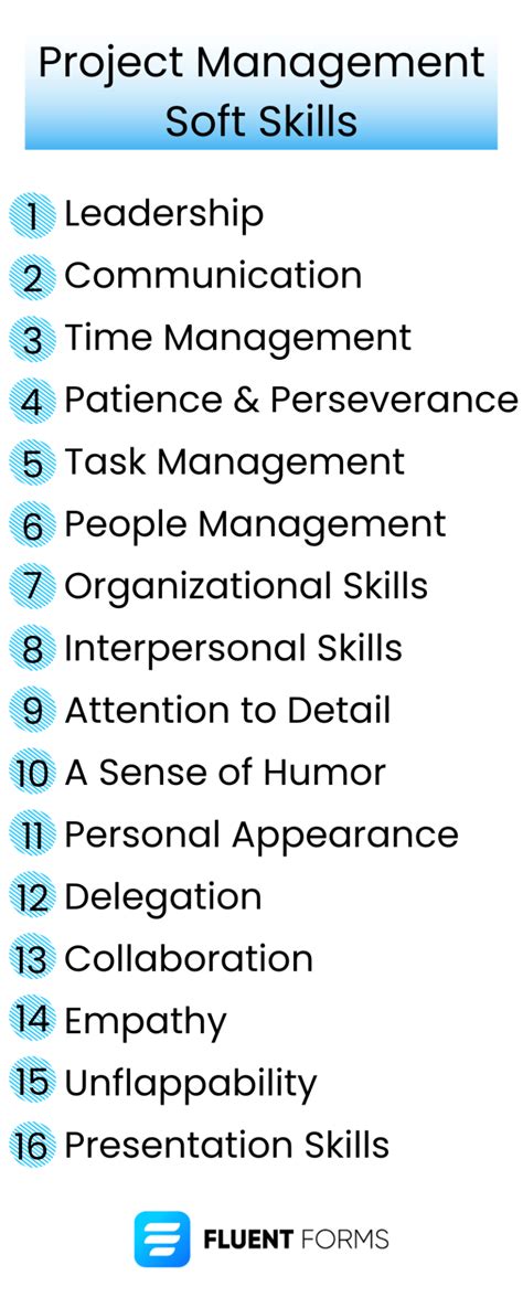 Essential Project Management Skills For Small Business Owners Fluent Forms